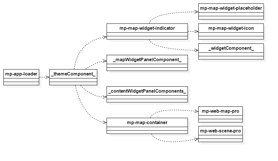 基础 | MapGIS Web App Framework 基础 | MapGIS Web App Framework